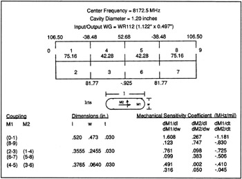 Coupling Tolerance Study | GlobalSpec