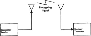 Chapter 1: Transceiver Design | GlobalSpec
