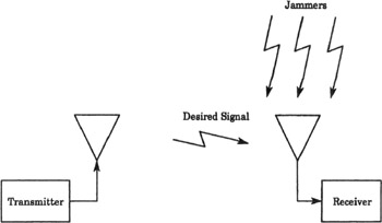 Chapter 8: Improving the System Against Jammers | GlobalSpec