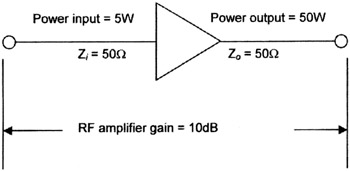 Chapter 1: RF Units of Measure | GlobalSpec