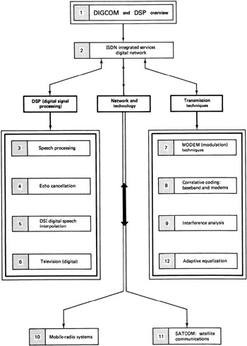 Chapter 1: DIGCOM and DSP: Digital Communications and Digital Signal ...