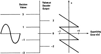 Chapter 4: Overcoming Intrinsic Uncertainties in PCM Channel Measurements | GlobalSpec