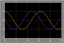 Chapter 3: The Continuous Blocks Library | GlobalSpec