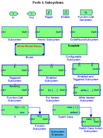 Chapter 11: The Ports & Subsystems Library | GlobalSpec