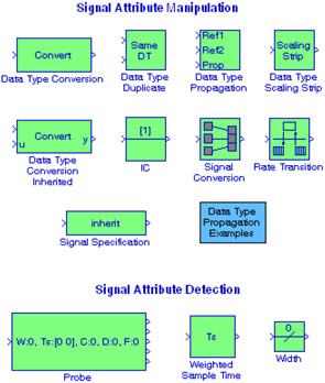 Chapter 12: The Signal Attributes Library | GlobalSpec