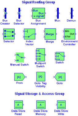 Chapter 13: The Signal Routing Library | GlobalSpec