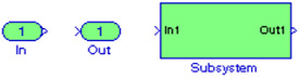2.1: The Inport, Outport, and Subsystem Blocks | GlobalSpec