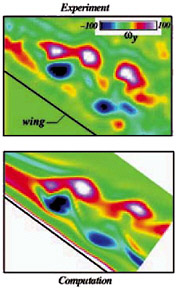 Computed Unsteady Structure of Spiral Vortex Breakdown on a Delta Wing ...