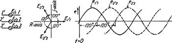 POLYPHASE ALTERNATING-CURRENT CIRCUITS | GlobalSpec