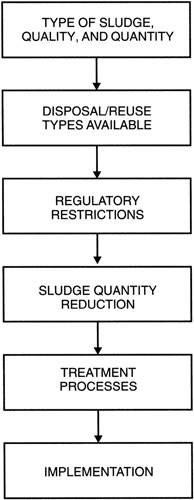 Chapter 17: Process Residuals | GlobalSpec