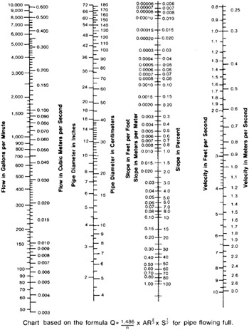 Section 6: Flow in Pipes | GlobalSpec