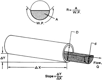 Section 6: Flow in Pipes | GlobalSpec
