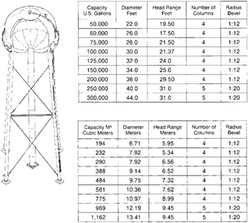 Section 9: Storage and Fire Protection | Engineering360
