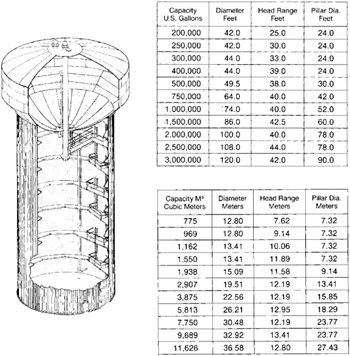 Section 9: Storage and Fire Protection | GlobalSpec