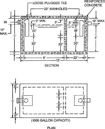 Appendix C: Percolation Test Procedures | Engineering360