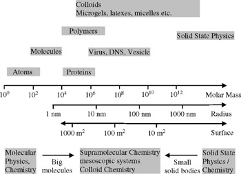 2: Common Problems Associated with Colloid Analytics | Engineering360