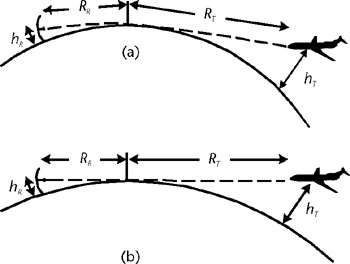 Chapter 2: Radar Configurations | GlobalSpec