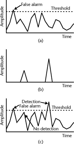 Chapter 6: Radar Detection | GlobalSpec