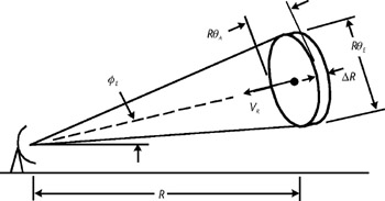 Chapter 8: Radar Measurement and Tracking | GlobalSpec
