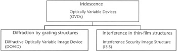 Chapter 7: Interference-Based Security Features | GlobalSpec