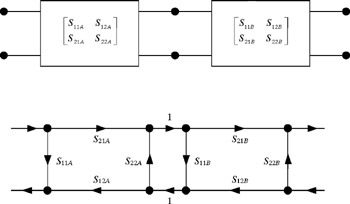 1.7: SIGNAL FLOWGRAPHS | GlobalSpec