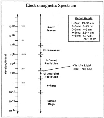 2.9: RADAR-BASED SYSTEMS | GlobalSpec