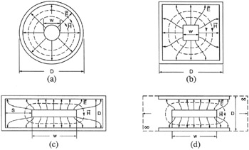 Chapter 2: Overview of Strip Transmission Lines | GlobalSpec