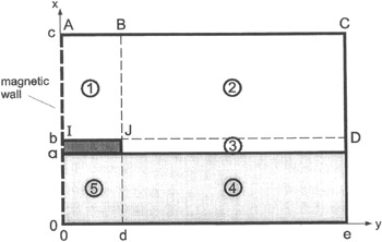 Appendix H: Orthogonal Series Expansion Method | GlobalSpec