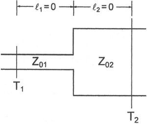 Appendix I: Impedance Matrix of Step Discontinuity | GlobalSpec