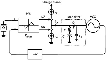 Chapter 7: Charge Pumps and Loop Filters | GlobalSpec