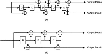 13.1: Direct Sequence DS-UWB Systems | GlobalSpec