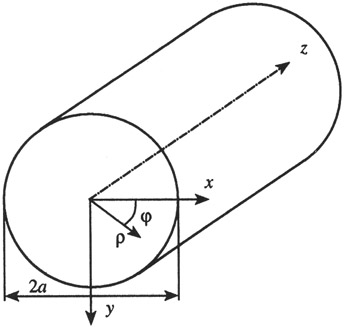 7.10: Circular Cylindric Waveguides | Engineering360
