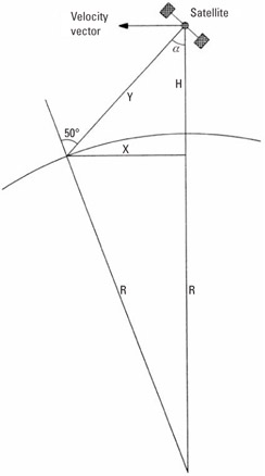 Chapter 12: Relationships Between Swath Width, Footprint, Integration ...