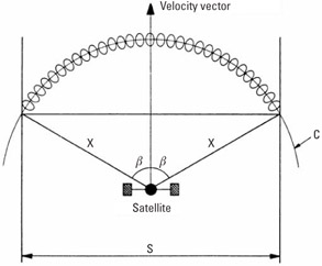 Chapter 12: Relationships Between Swath Width, Footprint, Integration ...