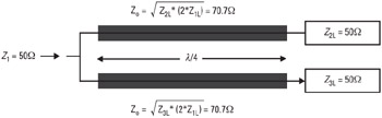 5.2: Wilkinson Impedance Transformer Splitter/Combiner | GlobalSpec