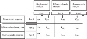 5.3: Splitter/Combiner Mixed-Mode S-Parameter Matrix | Engineering360