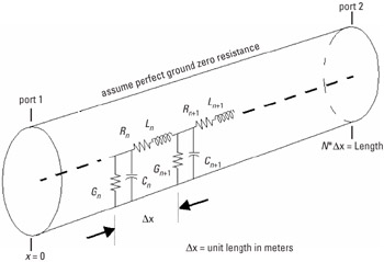 Chapter 3: Transmission Lines and Systems | GlobalSpec