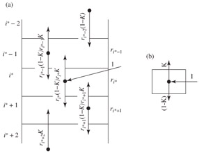 Chapter VII: Mathematical Models of Regular Cascades | GlobalSpec