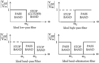 Chapter 11: Analog and Digital Filters | GlobalSpec