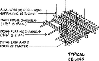 Part 9: Finishes | GlobalSpec