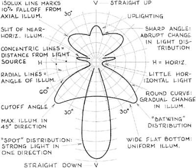 6C: LIGHT FIXTURES | GlobalSpec