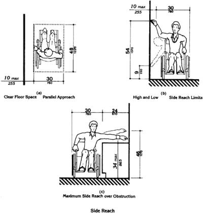 Section 15: American Disabilities Act lllustrated | GlobalSpec