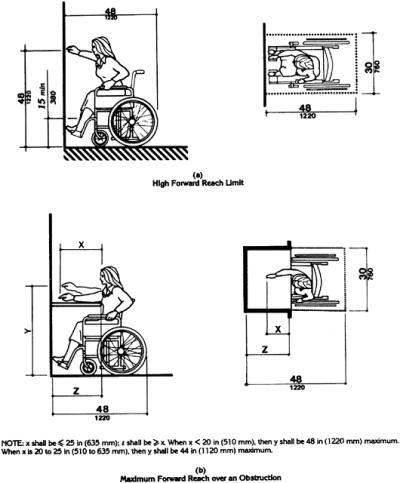 Section 15: American Disabilities Act lllustrated | GlobalSpec
