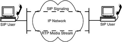 The SIP Architecture | GlobalSpec