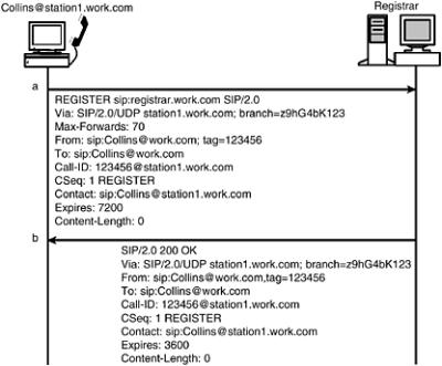 Examples of SIP Message Sequences | GlobalSpec