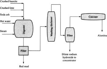 ALUMINA BARIUM CARBONATE | GlobalSpec
