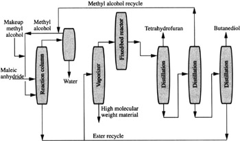 BUTANEDIOL CALCIUM BROMIDE | GlobalSpec