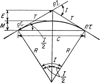 Chapter 11: HIGHWAY AND ROAD FORMULAS | Engineering360