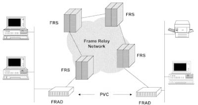 Chapter 8: Frame Relay | GlobalSpec