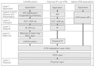Chapter 11: ATM Testing Deployment of ATM-Based Services | GlobalSpec